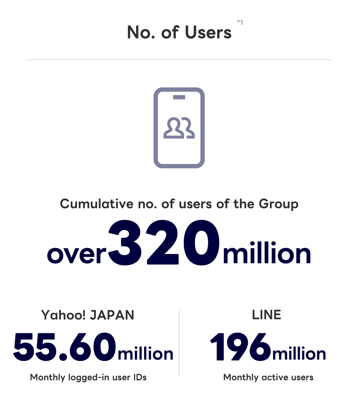 Corporate Information｜LY Corporation