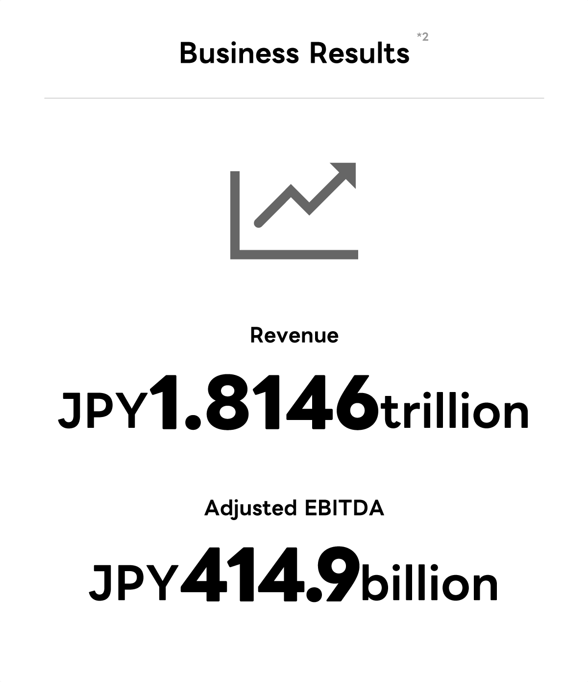 Corporate Information｜LY Corporation