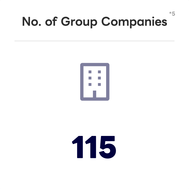 Corporate Information｜LY Corporation